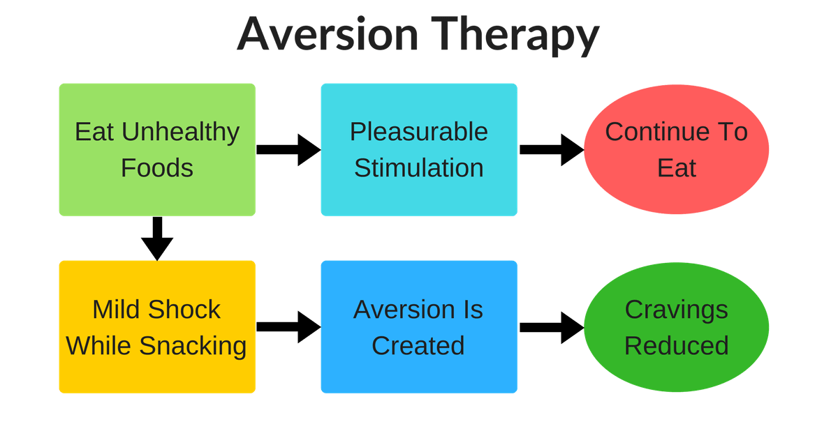 Steps To Methamphetamine Rehabilitation | House Of Freedom